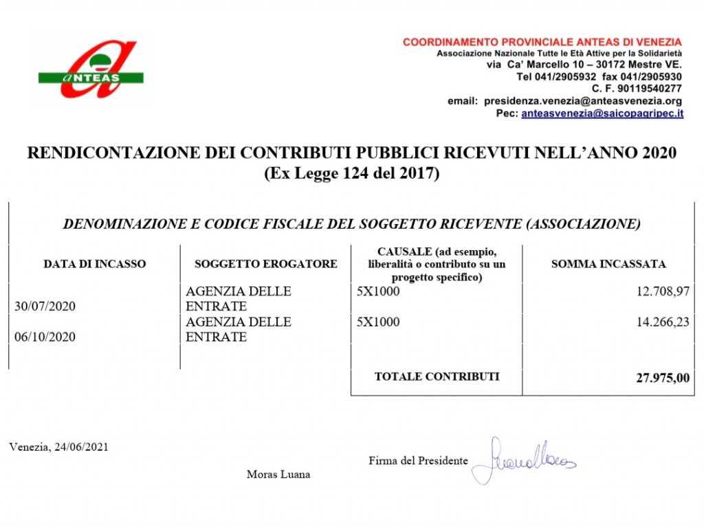 » RENDICONTAZIONE CONTRIBUTI PUBBLICI RICEVUTI NEL 2020